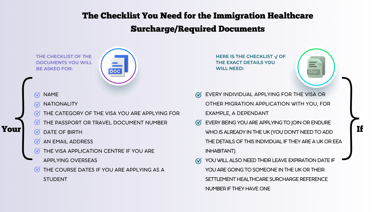 Immigration Health (NHS) Surcharge