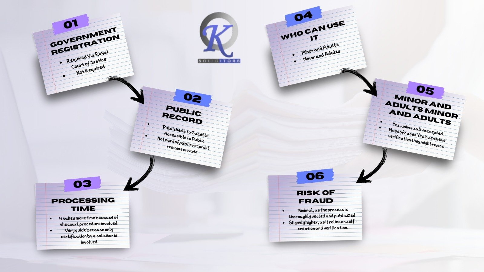 7 Tips to Know Before Changing Your Name in the UK